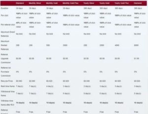 Scarlet-clicks: PTC (Paid to clic) ¿Qué es y como funciona?